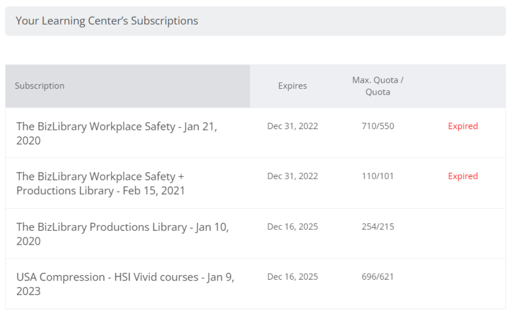 Canceled vs Expired Subscription – Schoox